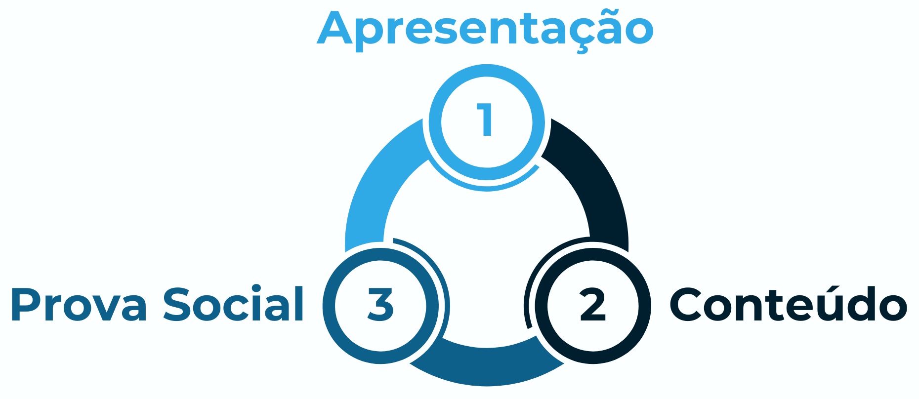 LinkedIn Magnético - Site do Carreira sem Frescuras